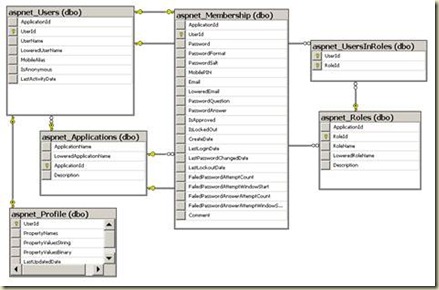 .NET Code Catto Blogger Blog: DB Dev 70-433 Implementing Tables & Views ...